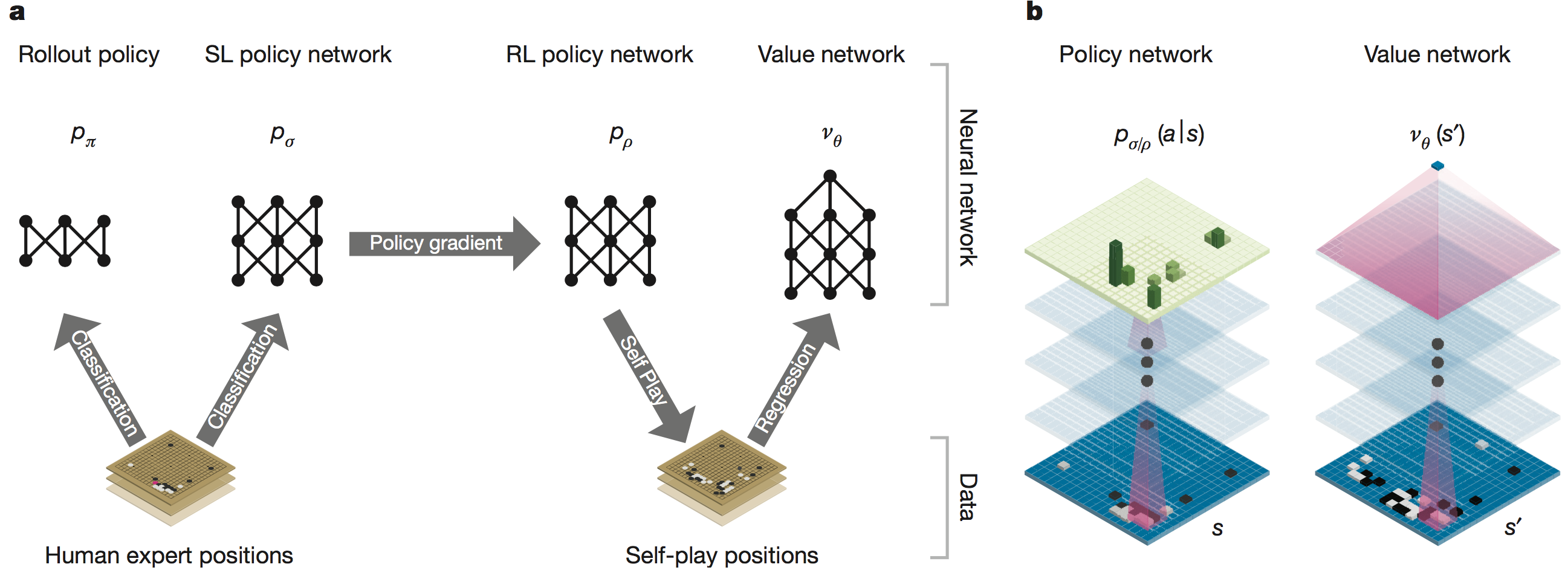 深入浅出看懂AlphaGo如何下棋 | Go Further | Stay Hungry, Stay Foolish