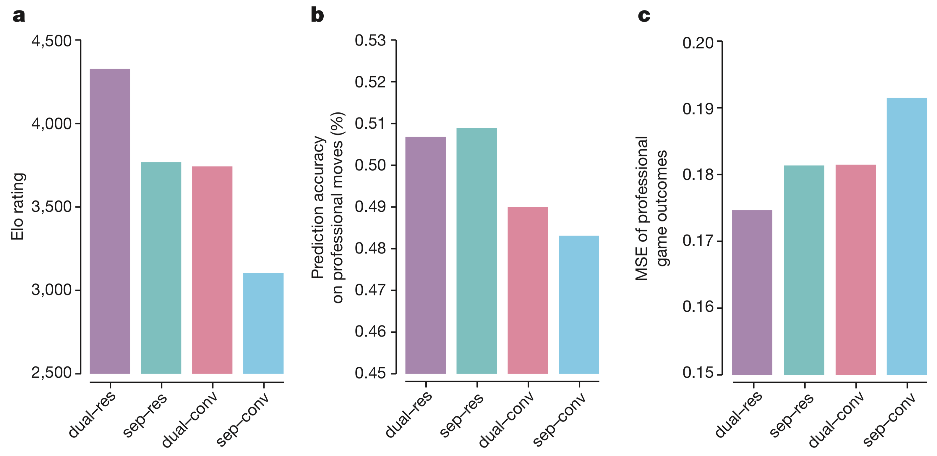 深入浅出看懂AlphaGo元 | Go Further | Stay Hungry, Stay Foolish