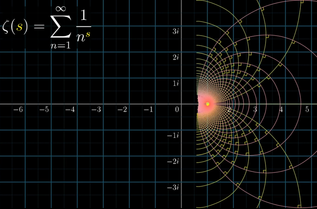 【直观详解】通俗易懂了解什么是黎曼猜想 | Go Further | Stay Hungry, Stay Foolish